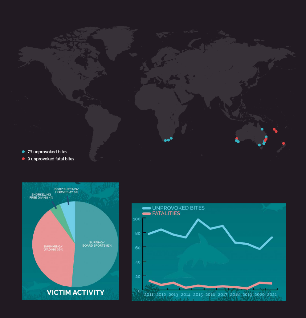 Respect and fear - The Australian Museum